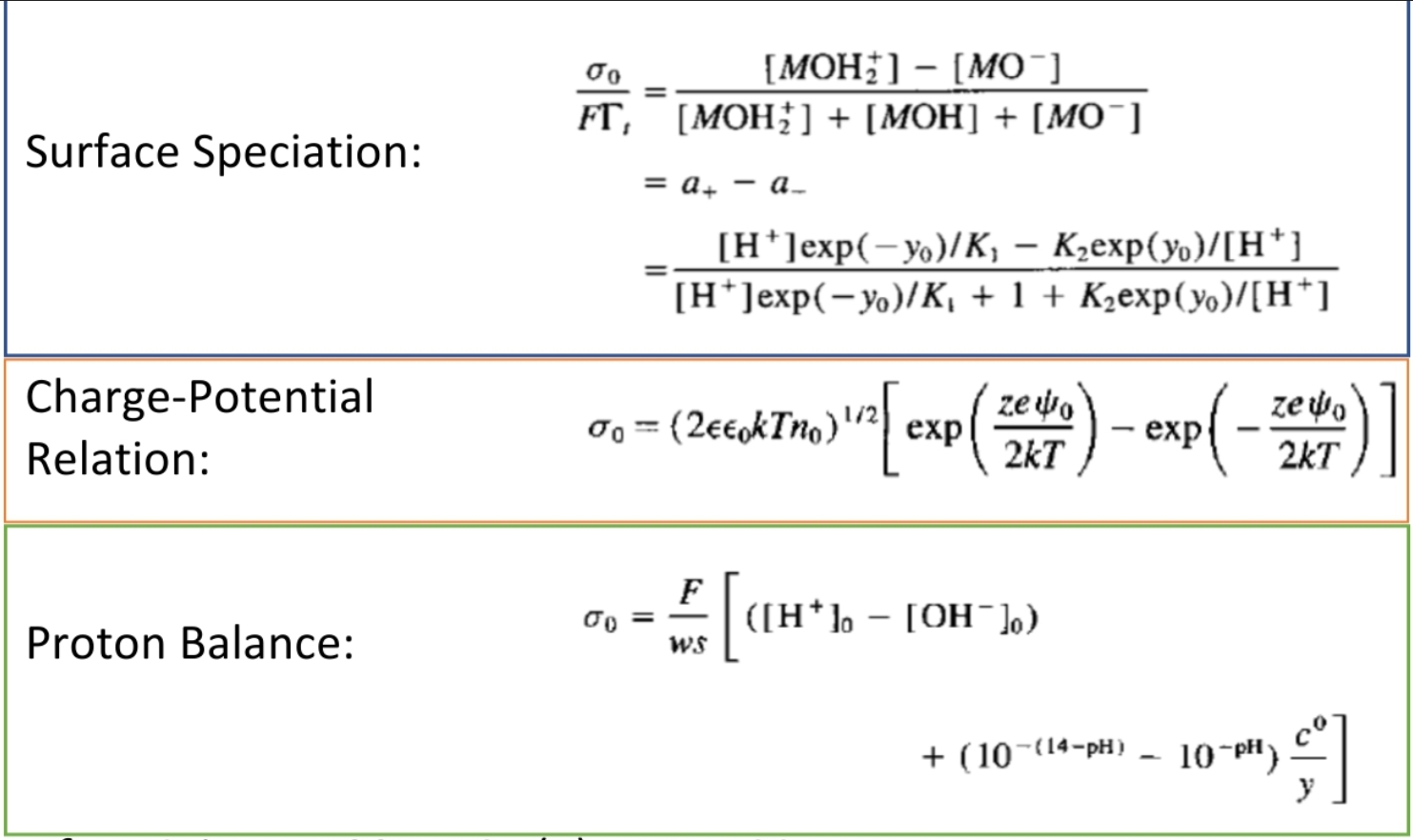 Least Squares Regression For Nonlinear System Of Equations Jmp User Community